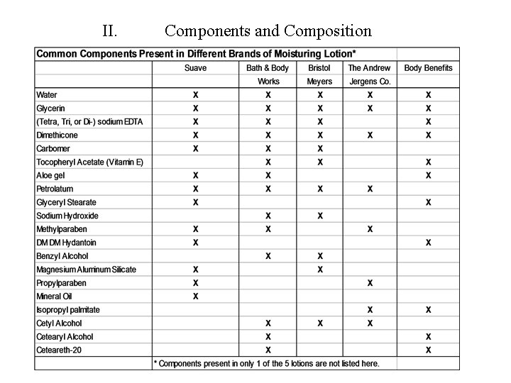Colloid Surface Phenomena Loition Jason Ashbery Jonathan Danner
