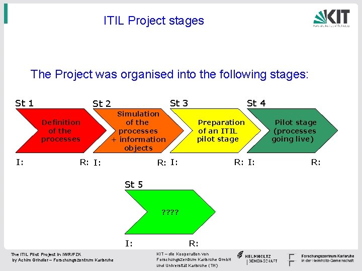The ITIL Pilot Project Youll find out Agenda