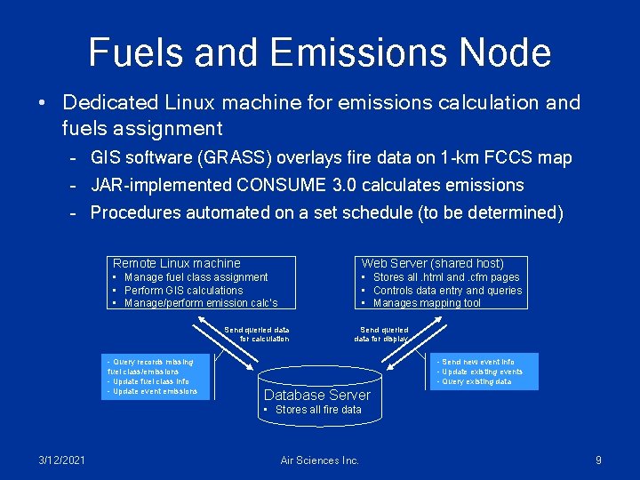 Western Regional Air Partnership Fire Emissions Tracking System