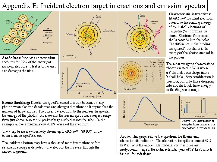 Appendix E Incident electron target interactions and emission