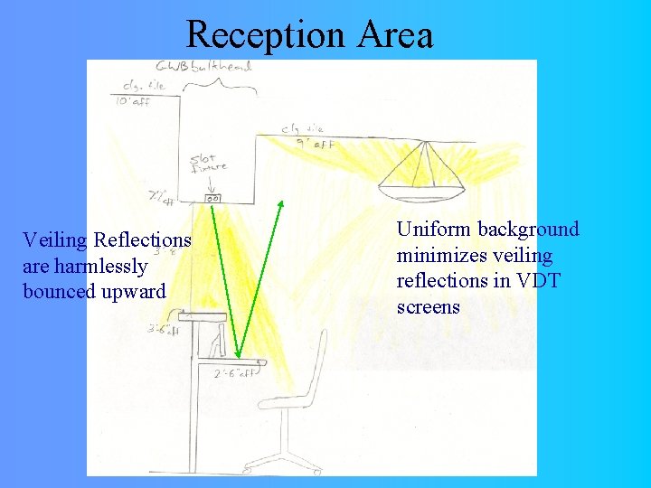Howard County General Hospital Schematic Design Proposal Casey