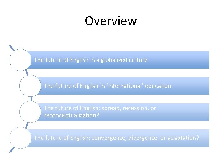 The future of English as a global language