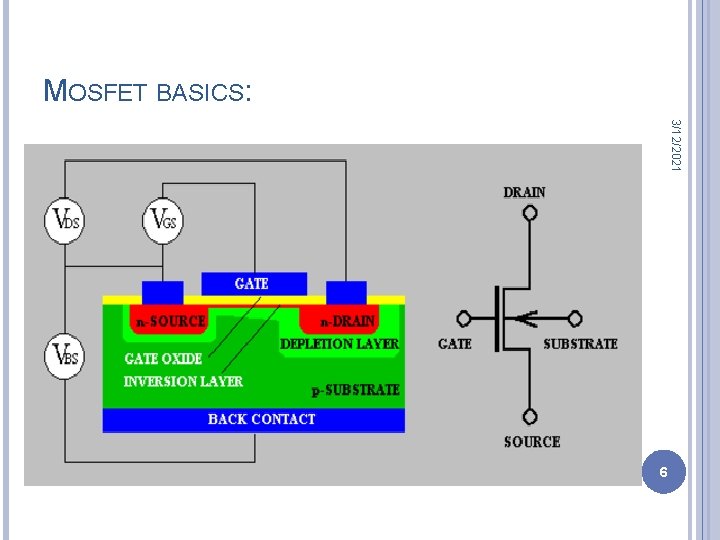UNIT IV MOSFET Circuits Prof A B Patil