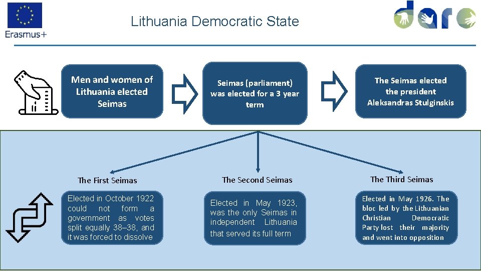 History of Democracy Modern Era Democracy in Europe