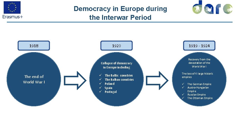 History of Democracy Modern Era Democracy in Europe