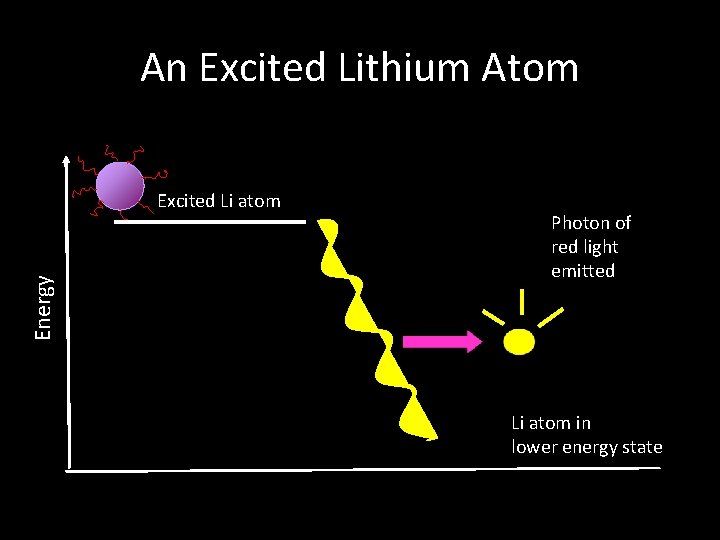 Homework 4 Ground State and Excited State WS