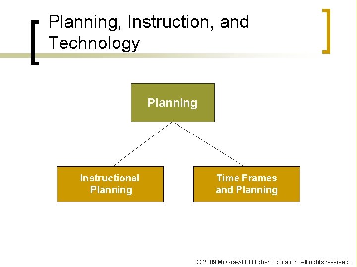 CHAPTER 12 Planning Instruction and Technology 2009 Mc