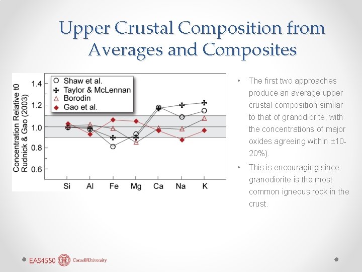 The Earth III The Continental Crust Lecture 43