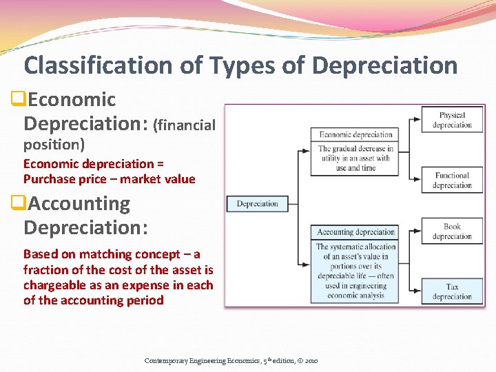 Asset Depreciation Lecture No 30 Chapter 9 Contemporary