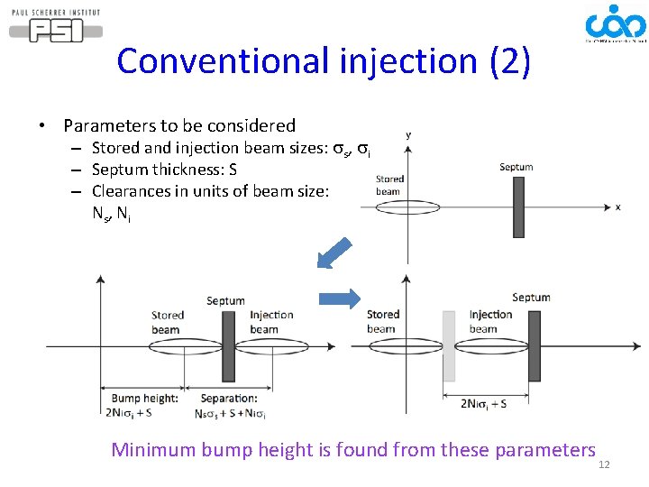Injection Electron and positron beams Masamitsu Aiba Paul