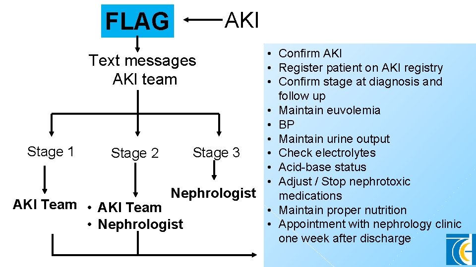 Acute Kidney Injury Establishing an in Center Registry