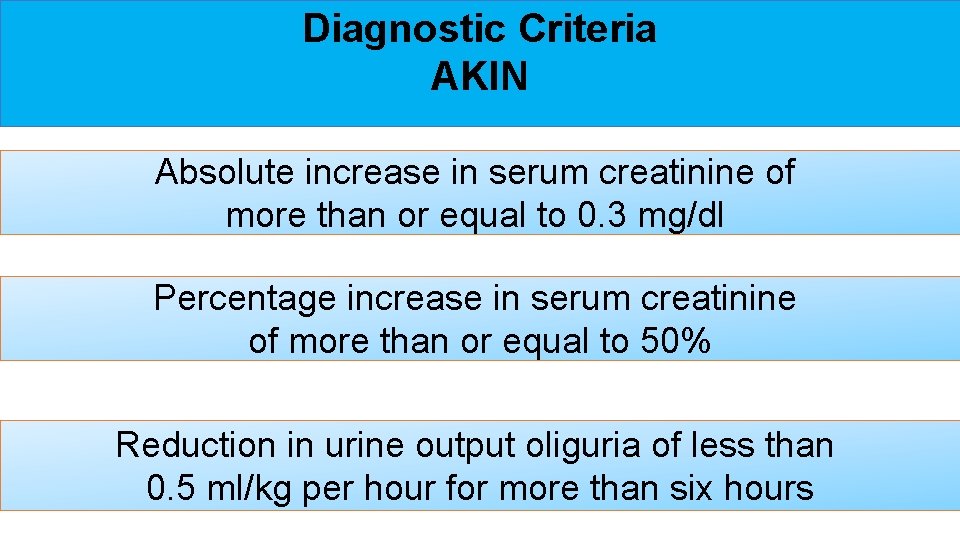 Acute Kidney Injury Establishing an in Center Registry