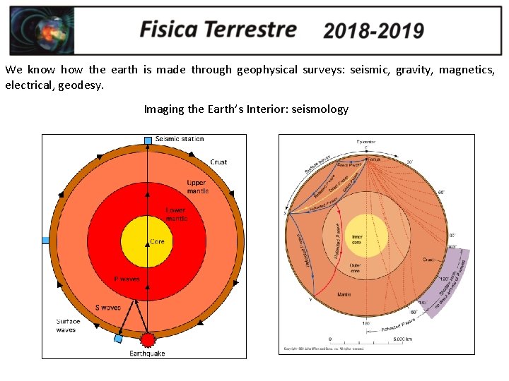 Earth structure and Plate tectonics Summary CONTENTES Earth