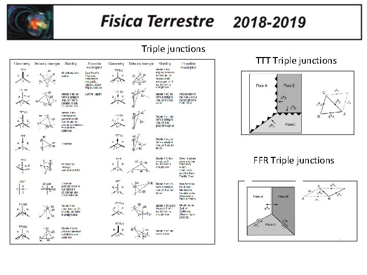 Earth structure and Plate tectonics Summary CONTENTES Earth