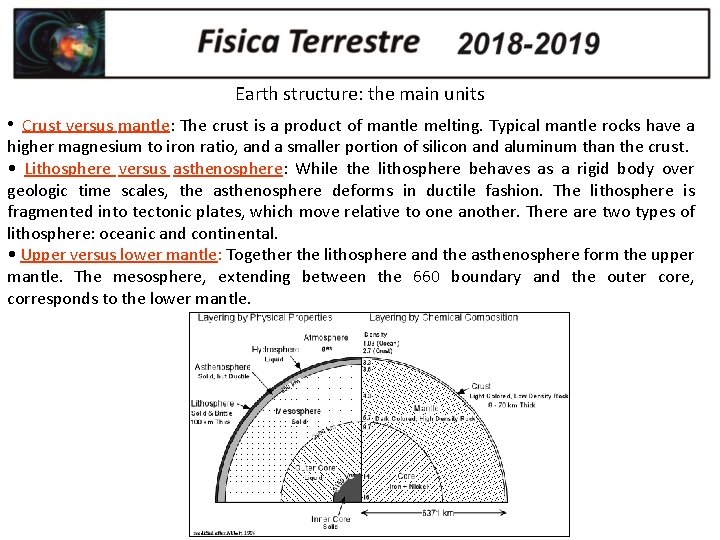 Earth structure and Plate tectonics Summary CONTENTES Earth