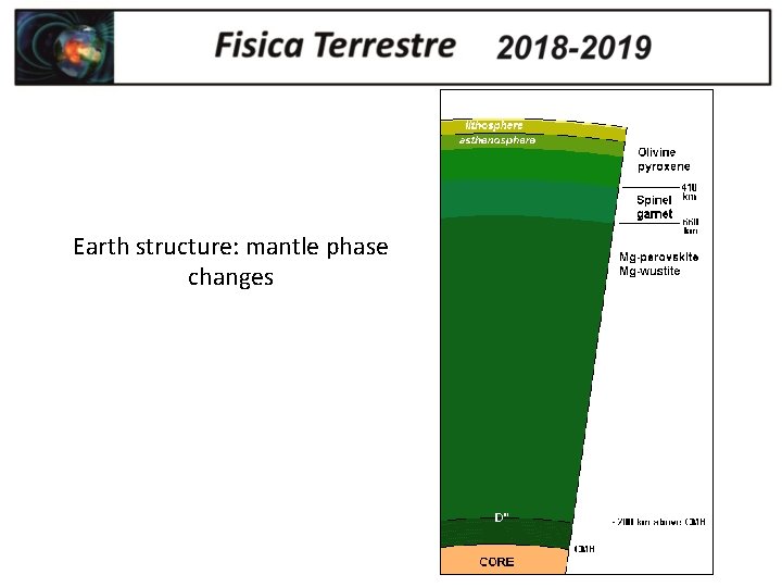 Earth structure and Plate tectonics Summary CONTENTES Earth