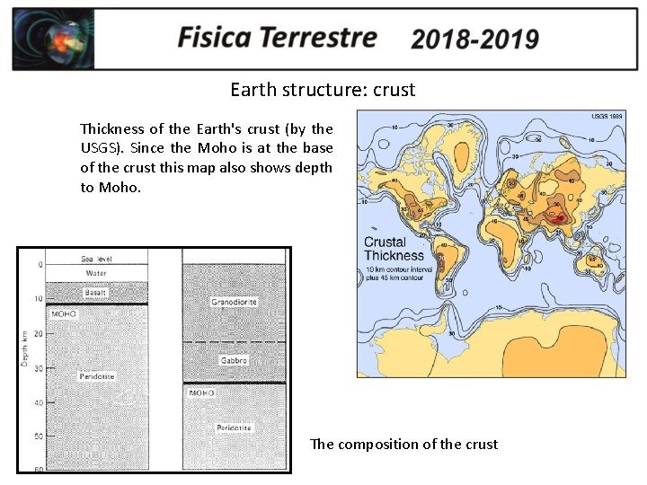 Earth structure and Plate tectonics Summary CONTENTES Earth