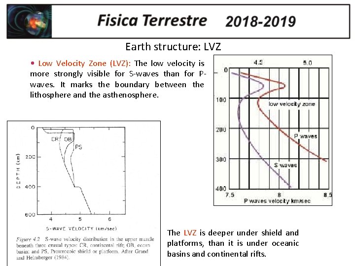 Earth structure and Plate tectonics Summary CONTENTES Earth