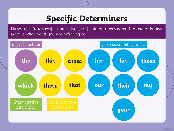 What is a determiner Determiners are words that