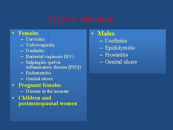 Candida infection Tricpmonas vaginalis Bacterial vaginosis Type of