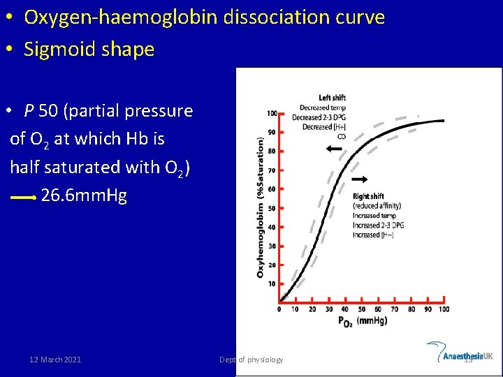 Haemoglobin 12 March 2021 Dept of physiology 1