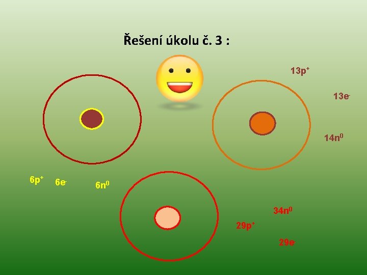 ATOM stavba atomu Dostupn z Metodickho portlu www