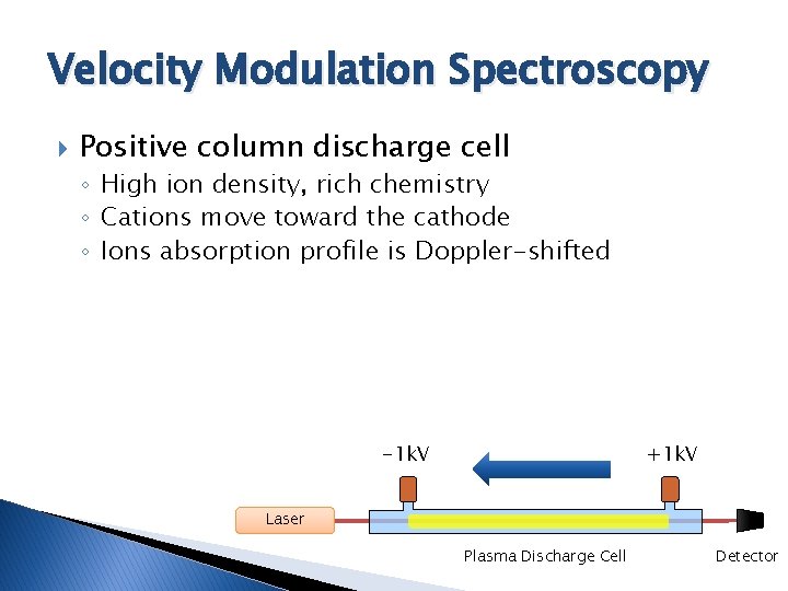 Cavity Enhanced Velocity Modulation Spectroscopy Brian Siller Michael