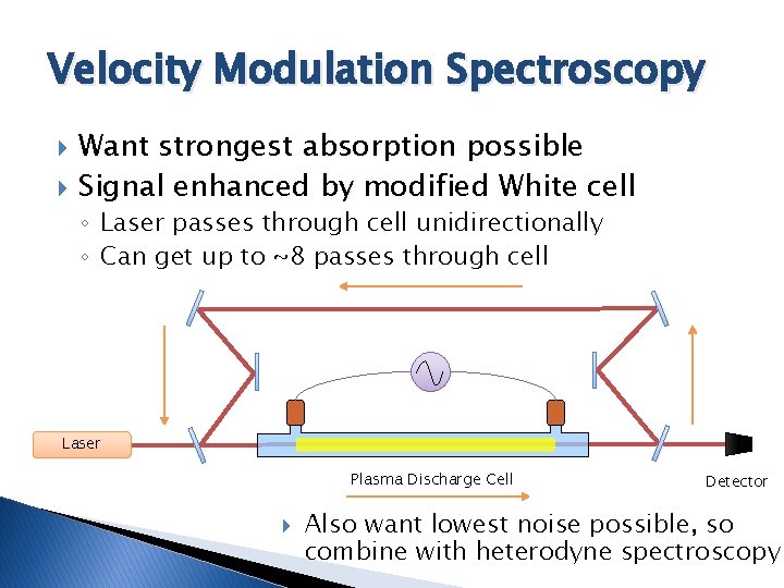 Cavity Enhanced Velocity Modulation Spectroscopy Brian Siller Michael