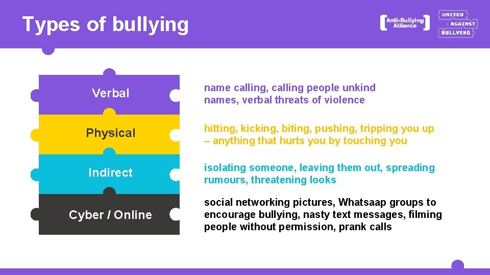 AntiBullying Week 2020 Primary Assembly PPT What is