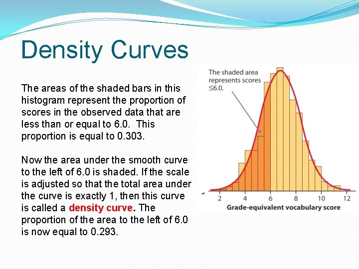 CHAPTER 3 The Normal Distributions Basic Practice of