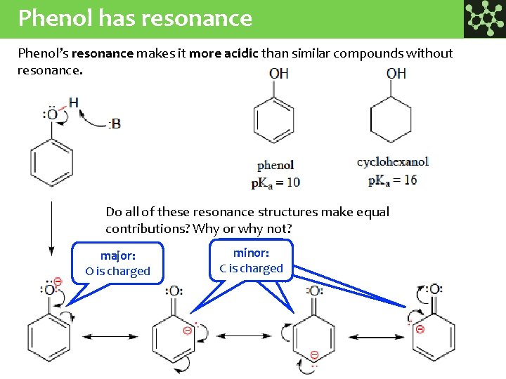 5 Acidbase reactions 5 4 Acidbase properties of