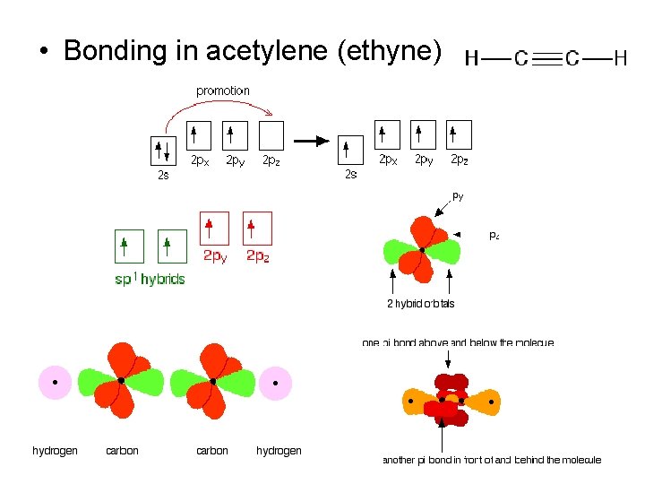 Organic chemistry B Chapter 12 Alkynes By Prof