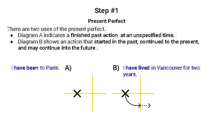 What is the difference Brainstorm some time expressions