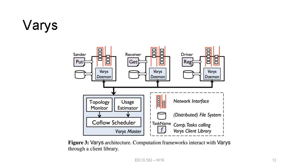 Efficient Coflow Scheduling with Varys Mosharaf Chowdhury Yuan