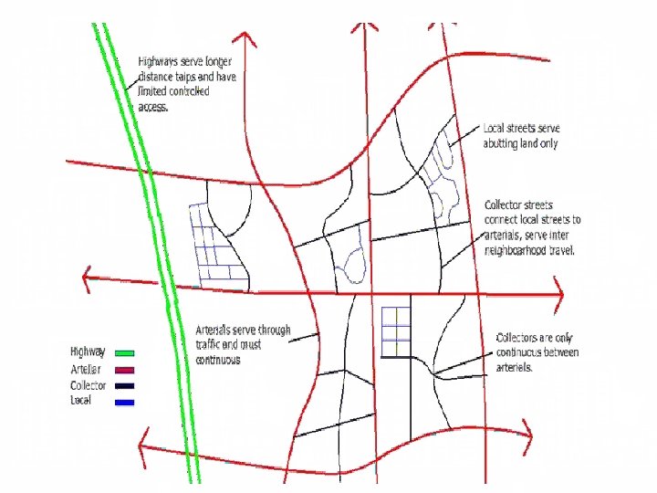 LECTURE 02 ELEMENTS OF URBAN DESIGN ELEMENTS OF
