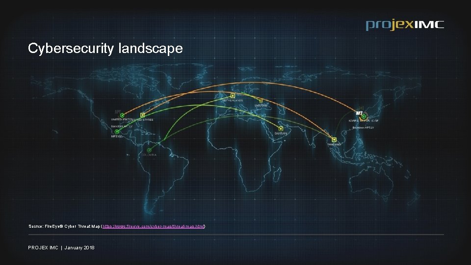 Cyber Security Solutions Overview Cybersecurity threats Cybersecurity ...