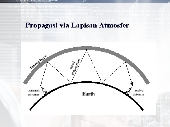 Antenna dan Propagasi Materi Konsep Dasar Antenna JenisJenis