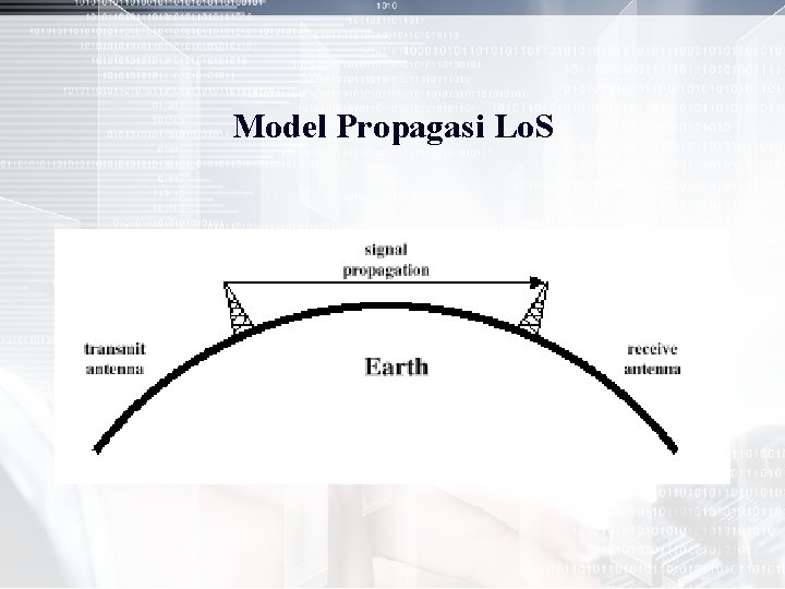 Antenna dan Propagasi Materi Konsep Dasar Antenna JenisJenis