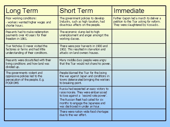 Long Term Short Term Immediate Poor working conditions
