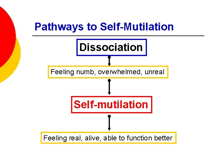 The Reduction of SelfMutilation in Borderline Personality Patients