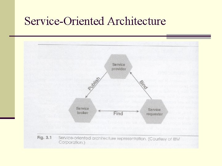 Web Services Business Models Web Services Business Models