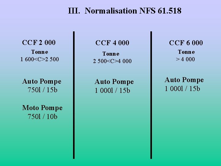 Fd F 1 LE CFF Camion Citerne Feux