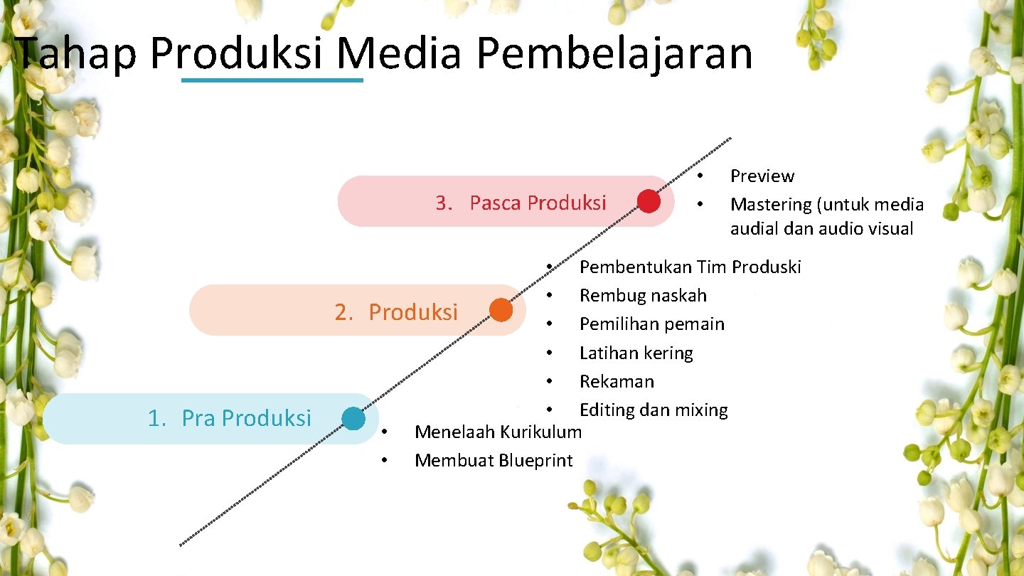 Kelompok 4 Present Penyusunan Rencana Pemanfaatan dan Produksi