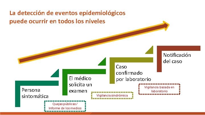 National Center for Emerging and Zoonotic Infectious Diseases