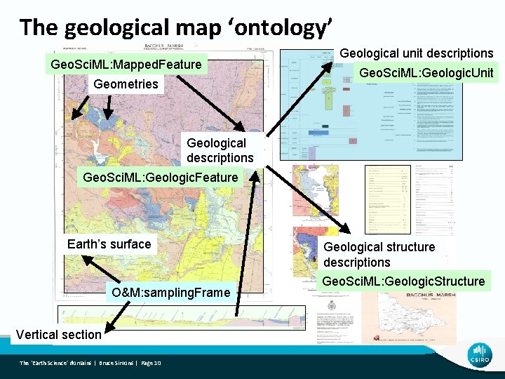 The Earth Science domains geology mining groundwater landscape