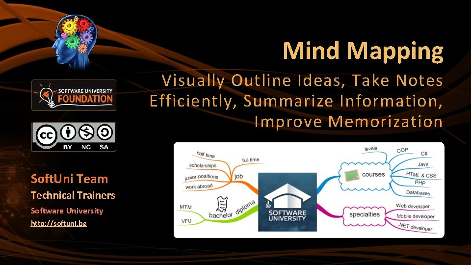 Mind Mapping Visually Outline Ideas Take Notes Efficiently