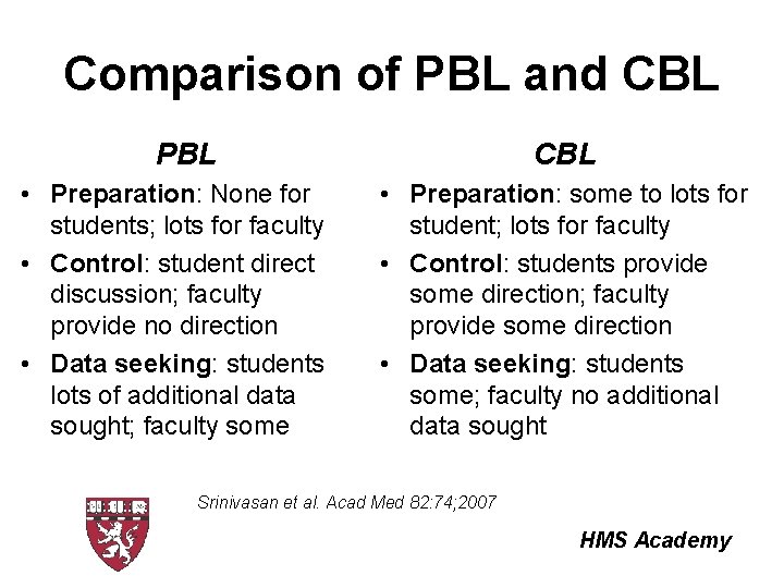 Teaching Formats for the Preclerkship Curriculum Overview And