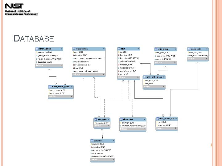 ROSETTA TERMINOLOGY MAPPING MANAGEMENT SYSTEM RTMMS 1 National
