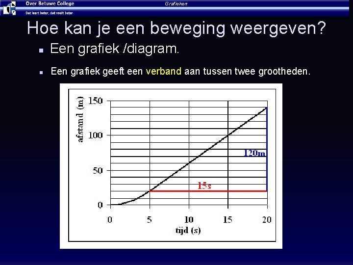 Bewegen Na deze les weet je Welke diagrammen