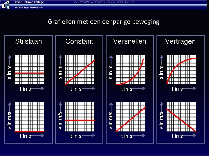 Bewegen Na deze les weet je Welke diagrammen